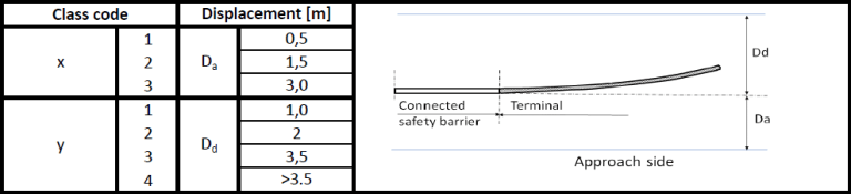 ENV 1317–4 - Nordic Road Safety